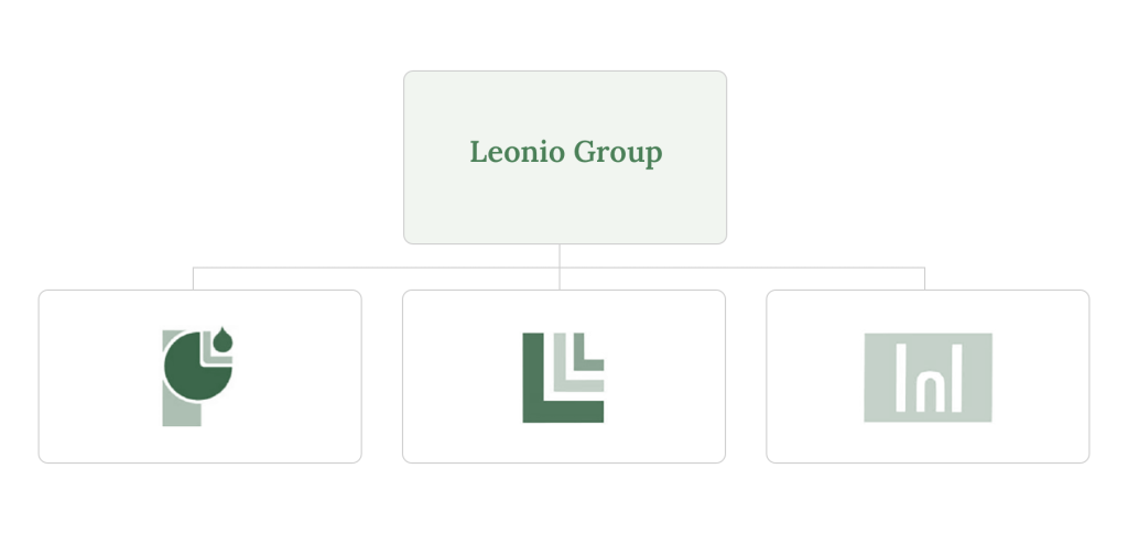 Who We Are - Leonio Land